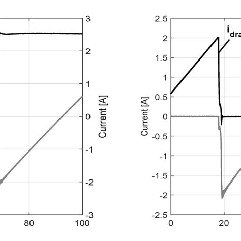 Measured Half Bridge Output Voltage Inductor Current High Side And