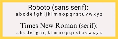 Dyslexia Fonts Which Fonts Best Support Dyslexic Learners With Reading