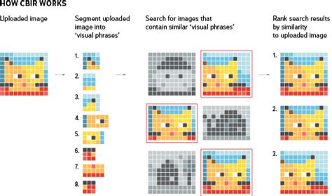 What You See Is What You Get On Yandex Yandex Blog