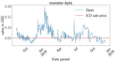 Latent Dirichlet Analysis Visualization Download Scientific Diagram