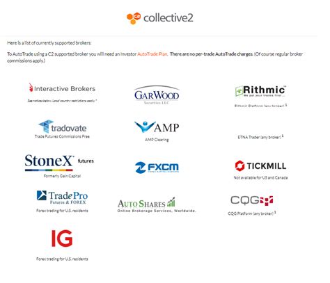 automate strategy in interactive brokers collective2 azdinvest by