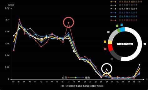 Datacastle 交通事故成因分析竞赛 一等奖——沐威智造作品思路分享datacastle 交通事故成因分析竞赛 一等奖——沐威智造作品