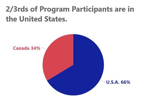 How To Custom Color Value Labels On A Pie Chart Travers Data