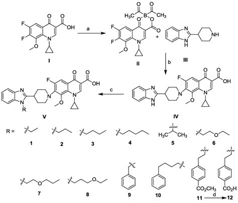 Scheme 1 Synthesis Of N Alkyl Modified Moxifloxacins Reagents And Download Scientific Diagram