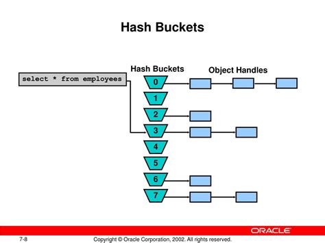 What Is Bucket Hashing In Data Structure At Tarah Gordon Blog