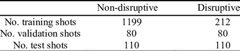 Split Of Datasets Of The Predictor Download Scientific Diagram