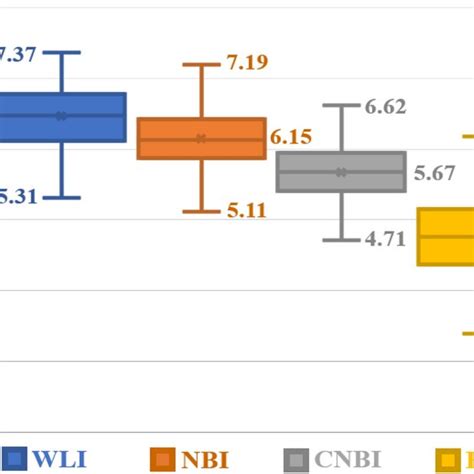 Statistical Graph Of Entropy Comparison Results Download Scientific