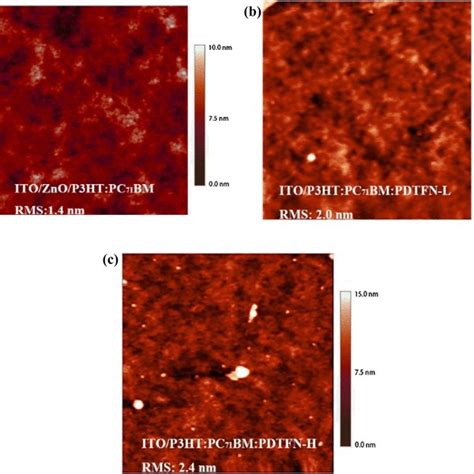Tapping Mode Atomic Force Microscope Images 2 µm × 2 µm Of The Active Download Scientific