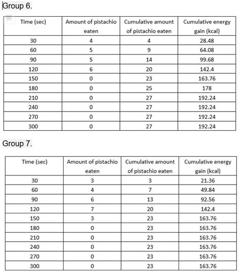 1 To Construct A Graph To Illustrate And Analyze Chegg Com