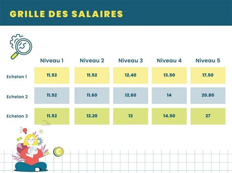 Grilles De Salaires RESO France