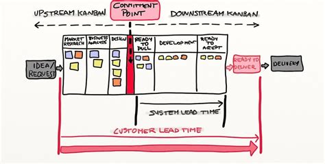 Kanban Method Kanban Methodology Aktia Solutions