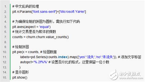 数据不平衡问题——smote算法赏析smote结果多少是过拟合 Csdn博客