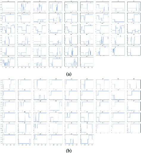 Predicted HMM Viterbi Sequences Of 50 States And DC In The USA Under