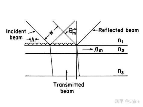 波导输入输出耦合器 知乎