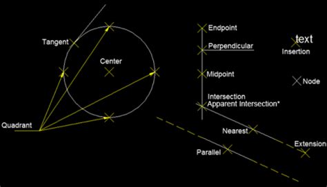 ACCURATE DRAWING IN AUTOCAD Evolve Consultancy