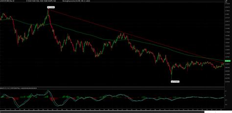 Swiss Franc Intervention Off The Table For Longer Term Right Now Or Not Elite Trader