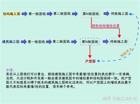 如何看懂一套建筑 结构施工图 知乎