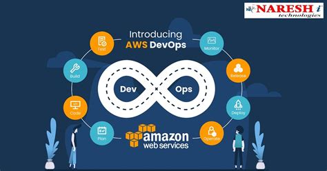 exploring our aws devops training curriculum what you ll learn