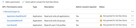 Grant Admin Consent For An Azure Ad Application With Terraform
