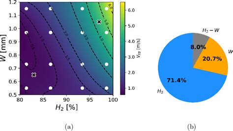 Figure 1 From Flashback Propensity Due To Hydrogen Blending In Natural Gas Sensitivity To