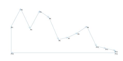 Area Charts Using R Base Graphics Aravinda Vishwanathapura