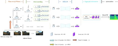 The Structure Of The Multi View Disparity Estimation Method Using An Download Scientific