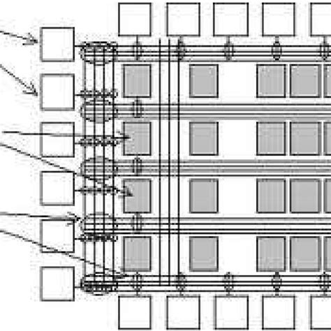 Typical Fpga Island Structure Download Scientific Diagram