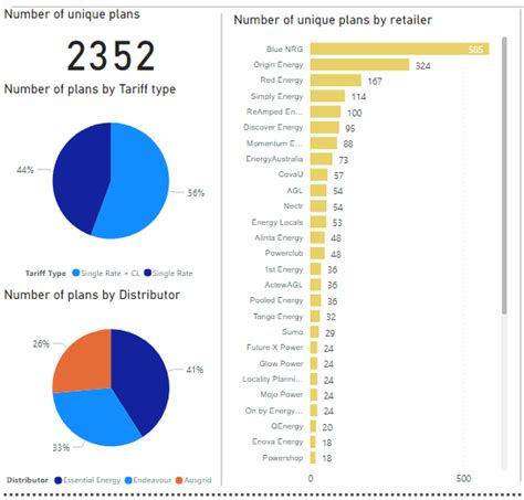 Powerbi Time Slicer For Different Visualisations In Power Bi Stack Overflow