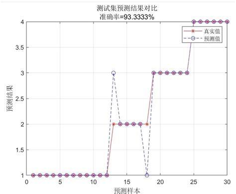 基于mvo bp多元宇宙算法优化bp神经多维分类预测研究（matlab代码实现） 多元宇宙算法适合高维度的目标吗 csdn博客