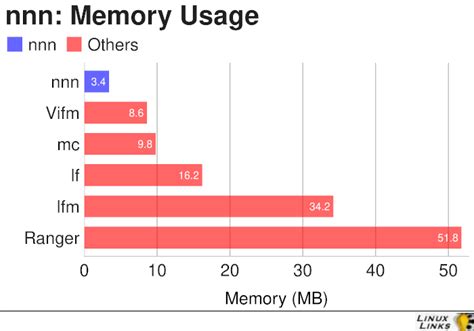 Excellent System Tools Nnn Portable Terminal File Manager Page 5