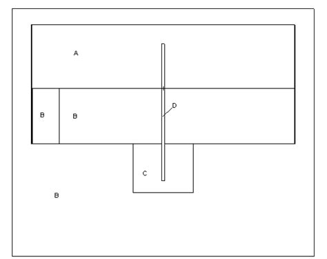 simulated detector geometry the region assigned as a stands for the