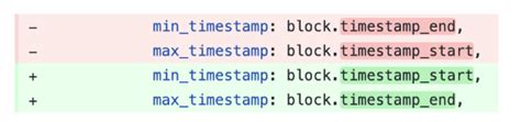 From Postgres To ScyllaDB NoSQL With A 349x Speed Boost The New Stack