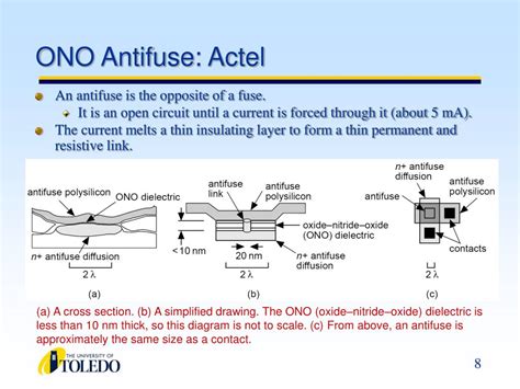 PPT CSET Field Programmable Logic Devices PowerPoint Presentation ID