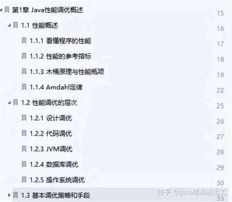 Github发布即百万， 字节内网超实用java性能优化手册，star超十万 Csdn博客