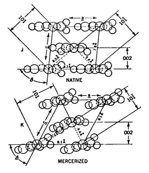 A Cellulose I Unit Cell Structure Of Native Cellulose According To