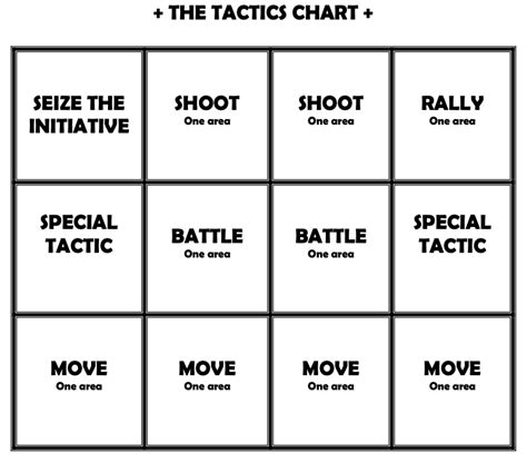 Dales Wargames Dan Merseys You Command Series