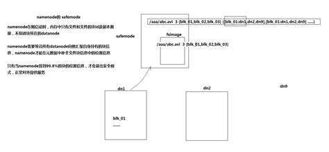 Hadoop零碎知识点 钢铁锅