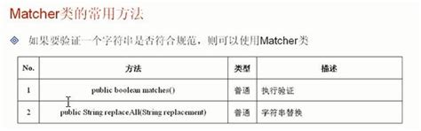 Java常用类库 正则表达式java 正则表达式 库 Csdn博客