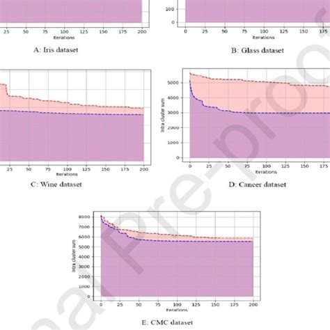 The Flowchart Of Ibh Algorithm Download Scientific Diagram