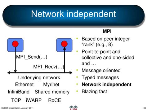 the message passing interface mpi in layman s terms
