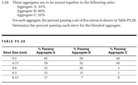 Solved 528 Three Aggregates Are To Be Mixed Together In The