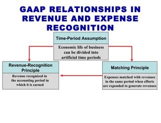 Introduction To Accounting Ch03 Ppt