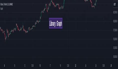 Graph — Library By Trendoscope — Tradingview