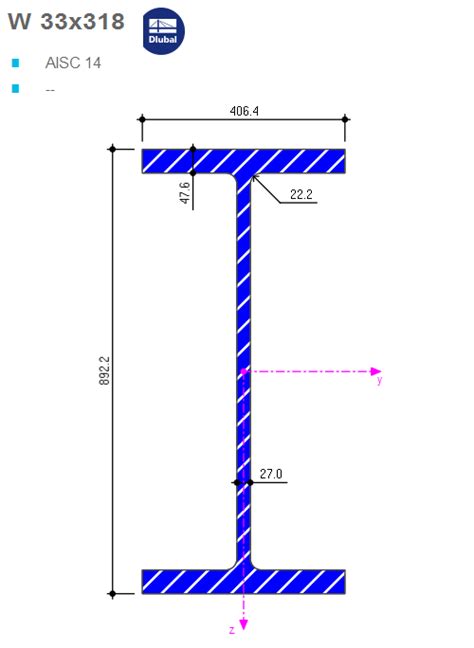W 33x318 Aisc 14 Cross Section Properties And Analysis Dlubal Software