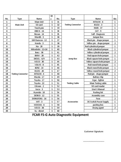 Fcar Auto Diagnostic Equipment Pdf Vehicle Industry Transport
