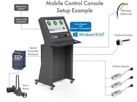 Mobile Console Example Graphic 1024x765