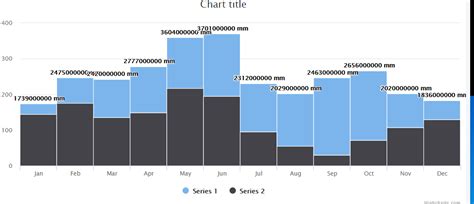 How To Hide StackLabel In Highcharts When It Is Bigger Than The Column Stack Overflow