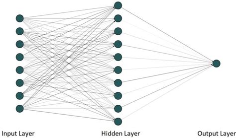 Table 2 From Predicting Confinement Effect Of Carbon Fiber Reinforced Polymers On Strength Of