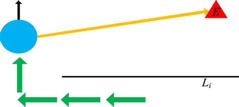 schematic diagram of searching for the endpoint of the line segment