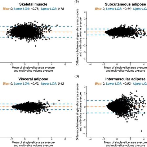 Scatter Plots Displaying The Pearson Correlation Coefficient Comparing